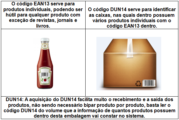 DUN-14: O código para paletes, caixas e grandes volumes - Códigos de ...