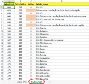 Prefixos de códigos de barras EAN-13 com GTIN - Prefixo GS1